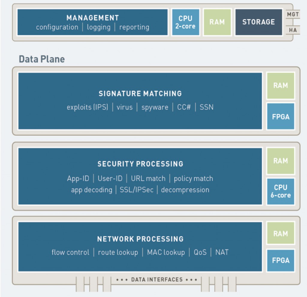 Межсетевой экран Palo Alto PA-3020 купить | CompuWay