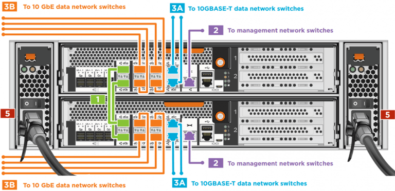 Система хранения данных Netapp Fas8200 купить Compuway