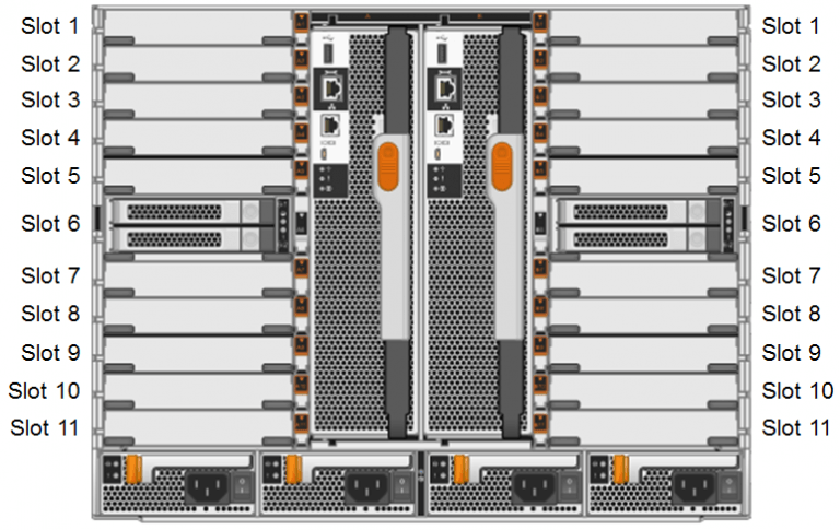 Система хранения данных NetApp FAS9000 купить | CompuWay