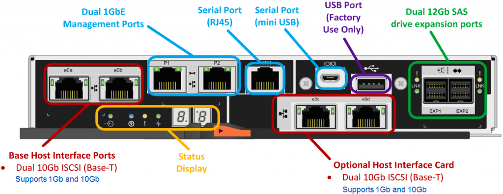 Система хранения данных Netapp E2824 купить Compuway