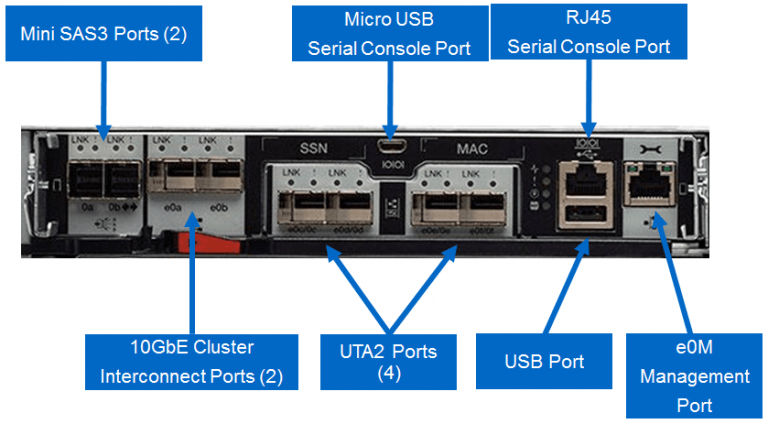 Система хранения данных Netapp Fas2650 купить Compuway