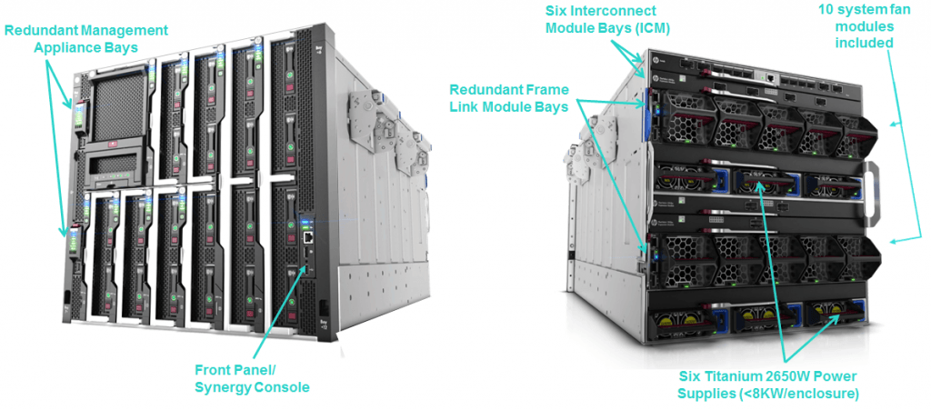 HPE Synergy 12000 Frame купить | CompuWay