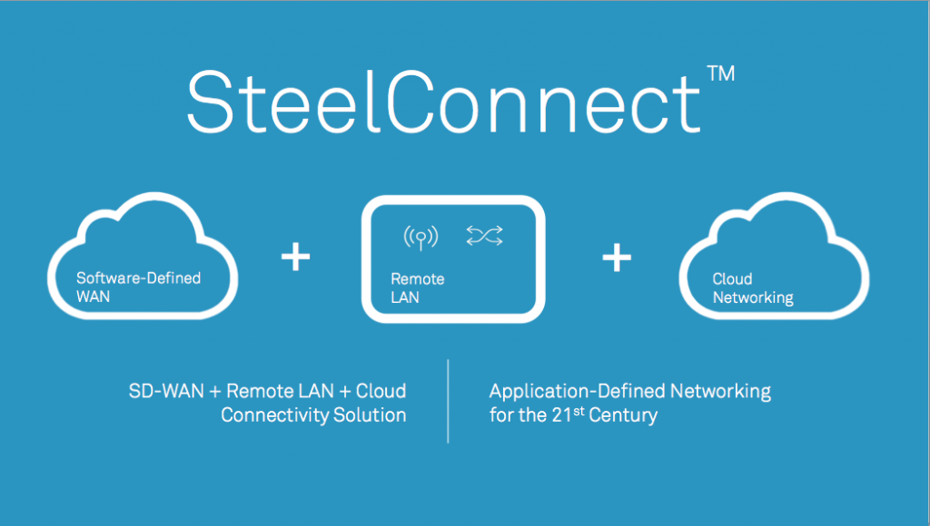 SteelConnect | CompuWay