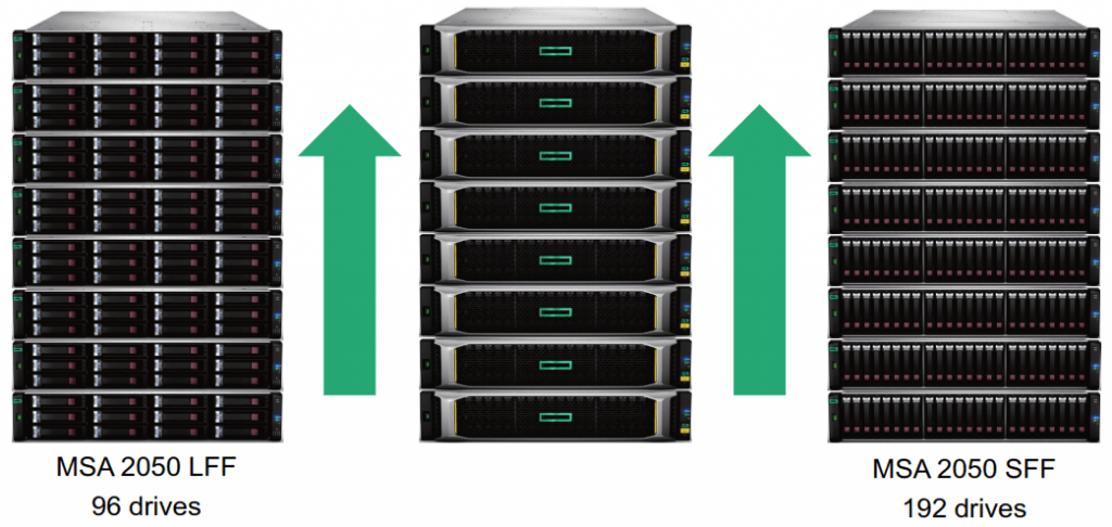 Системы хранения данных HPE MSA 2050, 2052 купить | CompuWay