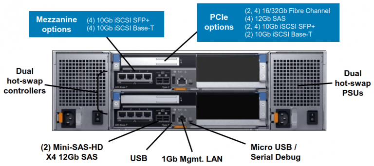 Dell EMC SCv3000, SCv3020 купить | CompuWay
