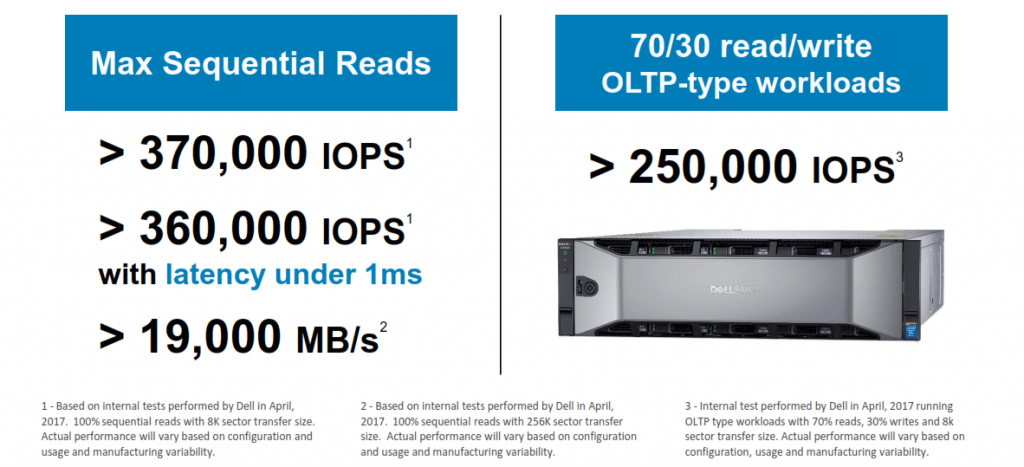 Новая система хранения данных Dell EMC SC5020 | CompuWay