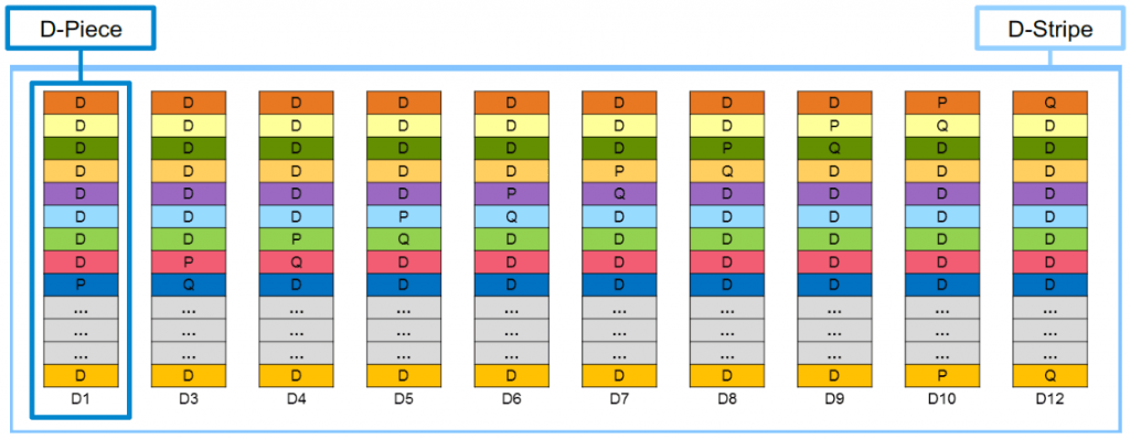 Lenovo ThinkSystem DE4000H Storage Array купить | CompuWay