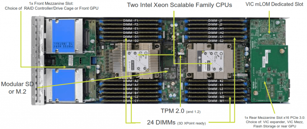 Cisco UCS B200 M5 Blade Server купить | CompuWay