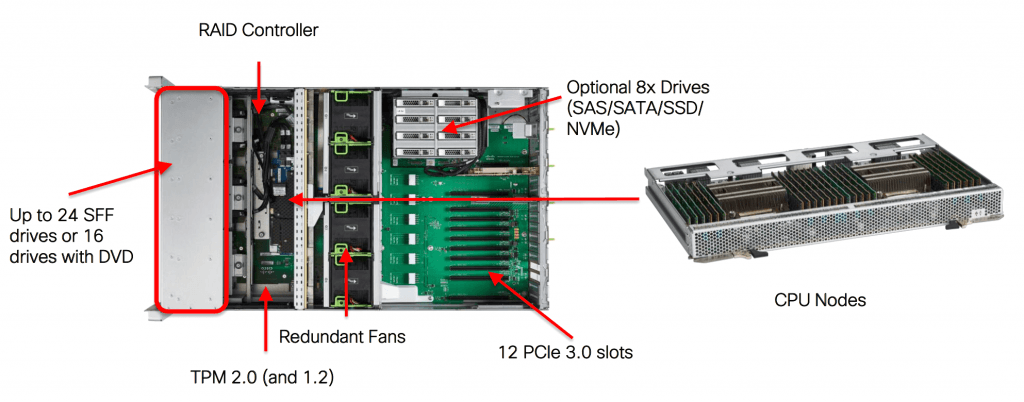 Cisco UCS C480 M5 Rack Server купить | CompuWay
