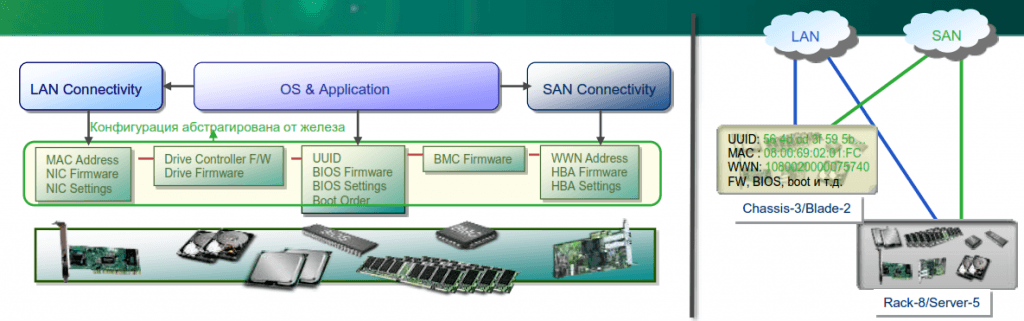 Cisco UCS. Коротко о главном. | CompuWay