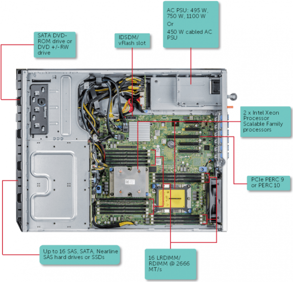 Сервер Dell EMC PowerEdge T440 купить | CompuWay