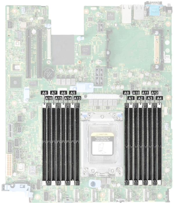 Сервер Dell EMC PowerEdge R7415 купить | CompuWay