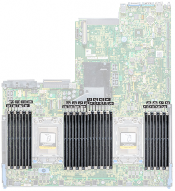 Сервер Dell EMC PowerEdge R7425 купить | CompuWay