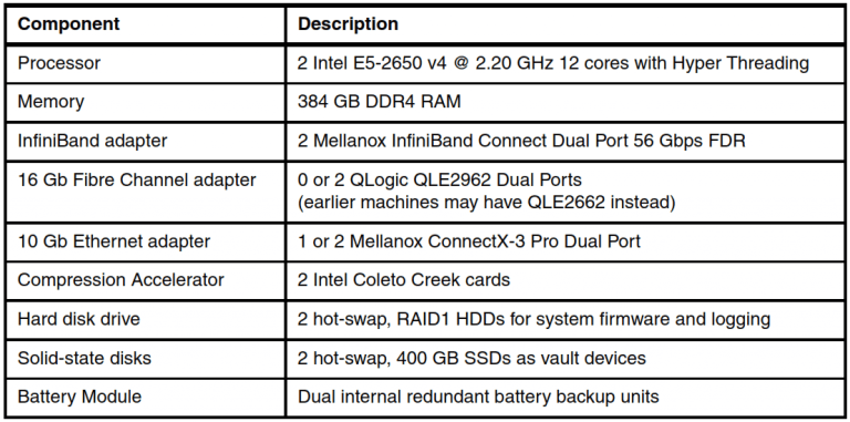 Система хранения IBM FlashSystem A9000R купить | CompuWay