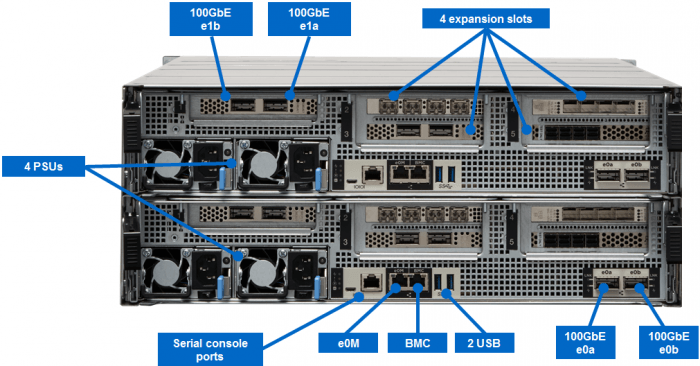 All Flash Fas Netapp Aff A800 купить Compuway