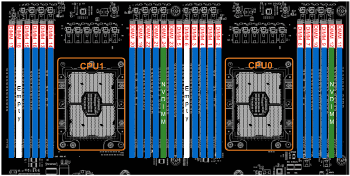 NetApp All Flash FAS AFF C800 купить | CompuWay