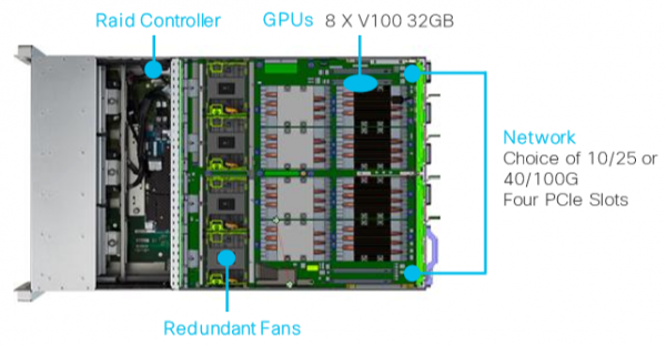 Cisco UCS C480 ML M5 Rack Server купить | CompuWay