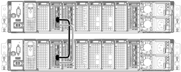 Dell EMC Data Domain 9300 (DD9300) купить | CompuWay