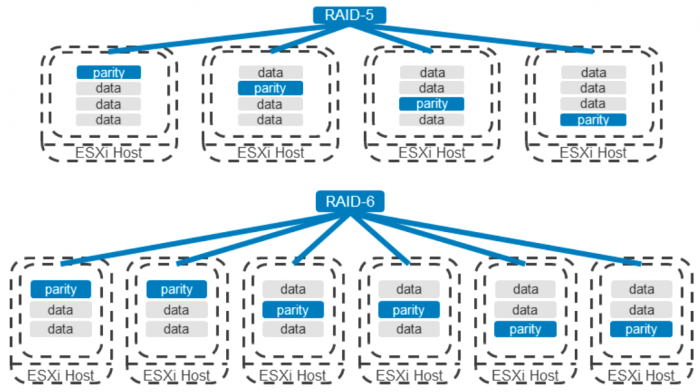 VMware Virtual SAN (vSAN) купить | CompuWay