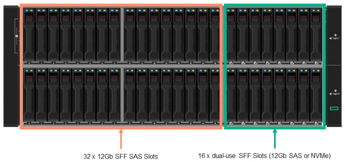 HPE Primera A670 купить | CompuWay