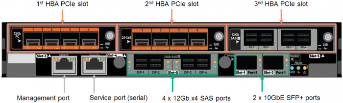 HPE Primera A650 купить | CompuWay