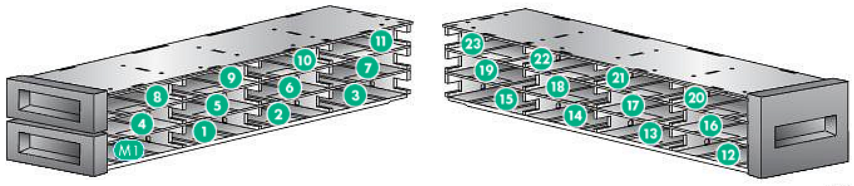 HPE StoreEver MSL2024 Tape Library купить | CompuWay