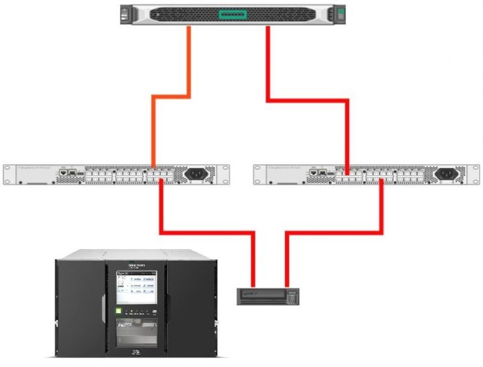 HPE StoreEver MSL6480 Tape Library купить | CompuWay