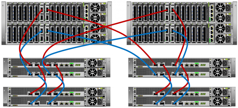 Huawei OceanStor Dorado 8000 V6 smart SAS NVMe shared | CompuWay