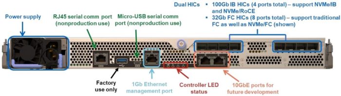 Система хранения данных NetApp EF600 купить | CompuWay