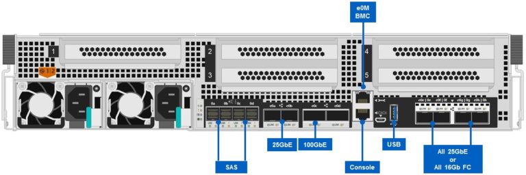 Система хранения данных Netapp Fas8300 купить Compuway