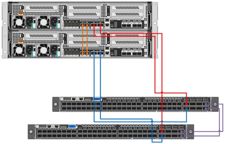 Система хранения данных Netapp Fas8300 купить Compuway