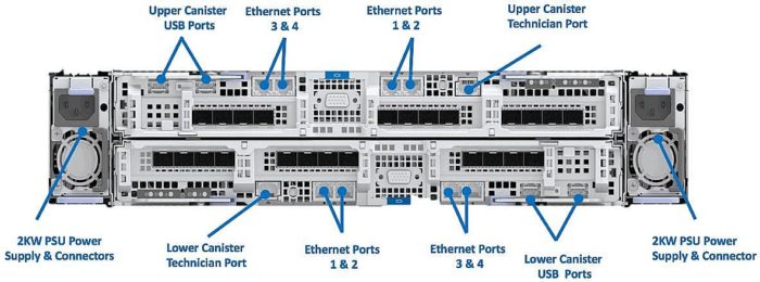 Система хранения IBM FlashSystem 9200 купить | CompuWay