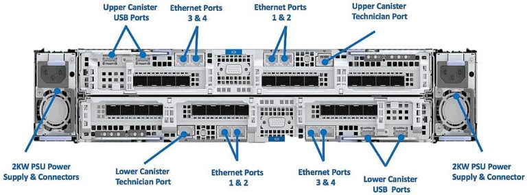 Система хранения IBM FlashSystem 7200 купить | CompuWay