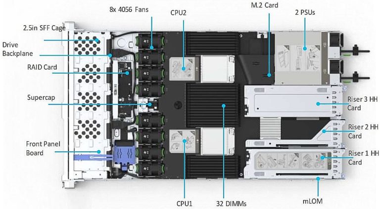 Cisco UCS C220 M6 Rack Server купить | CompuWay