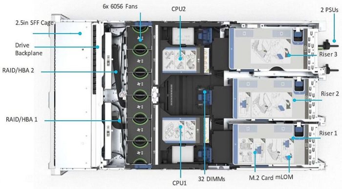 Cisco UCS C240 M6 Rack Server купить | CompuWay