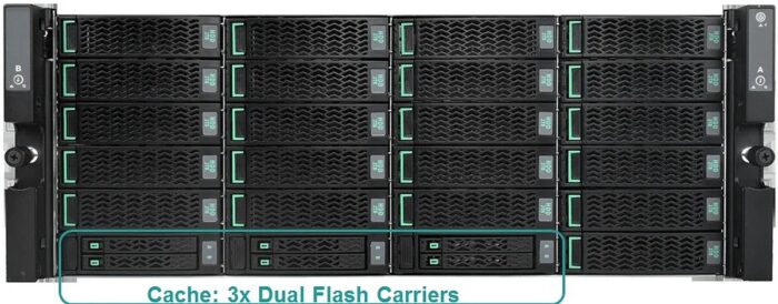 Система хранения данных HPE Alletra 5030 купить | CompuWay
