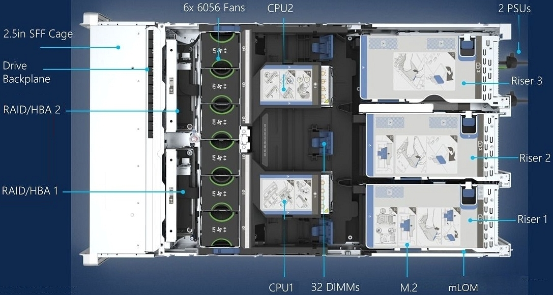 Cisco-UCS-C240-M7-Top | CompuWay Cisco-UCS-C240-M7-Top | CompuWay